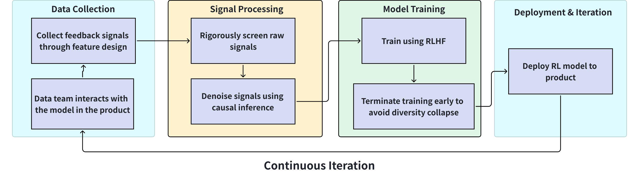 A Deep Dive into the MiniMax-M2-her - MiniMax News